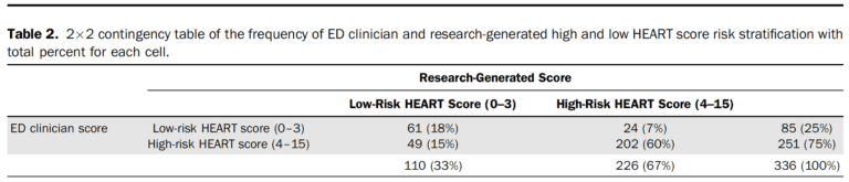 The Real-World Calculation of the HEART Score - REBEL EM - Emergency ...
