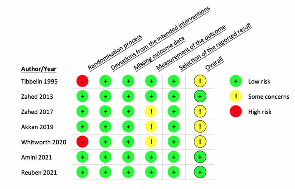 TXA For Epistaxis Figure 1 - REBEL EM - Emergency Medicine Blog