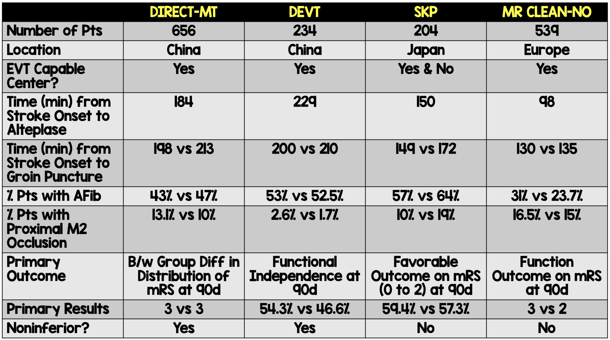 EVT Alone vs Thrombolysis + EVT - REBEL EM - Emergency Medicine Blog