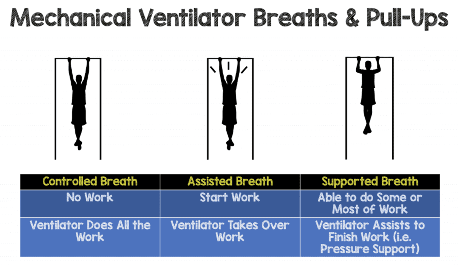 Mechanical Ventilation - Types of Breaths - REBEL EM - Emergency ...