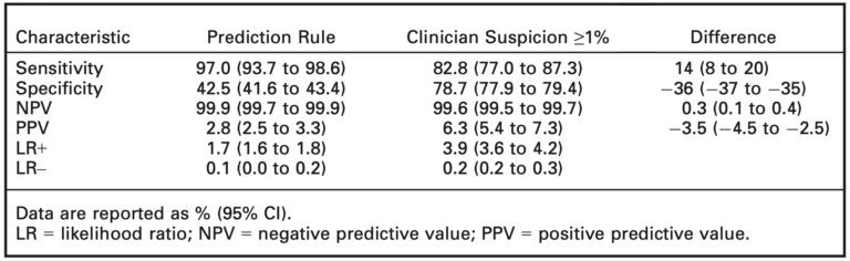 PECARN Blunt Abdominal Trauma: Is A Clinical Decision Instrument Better ...
