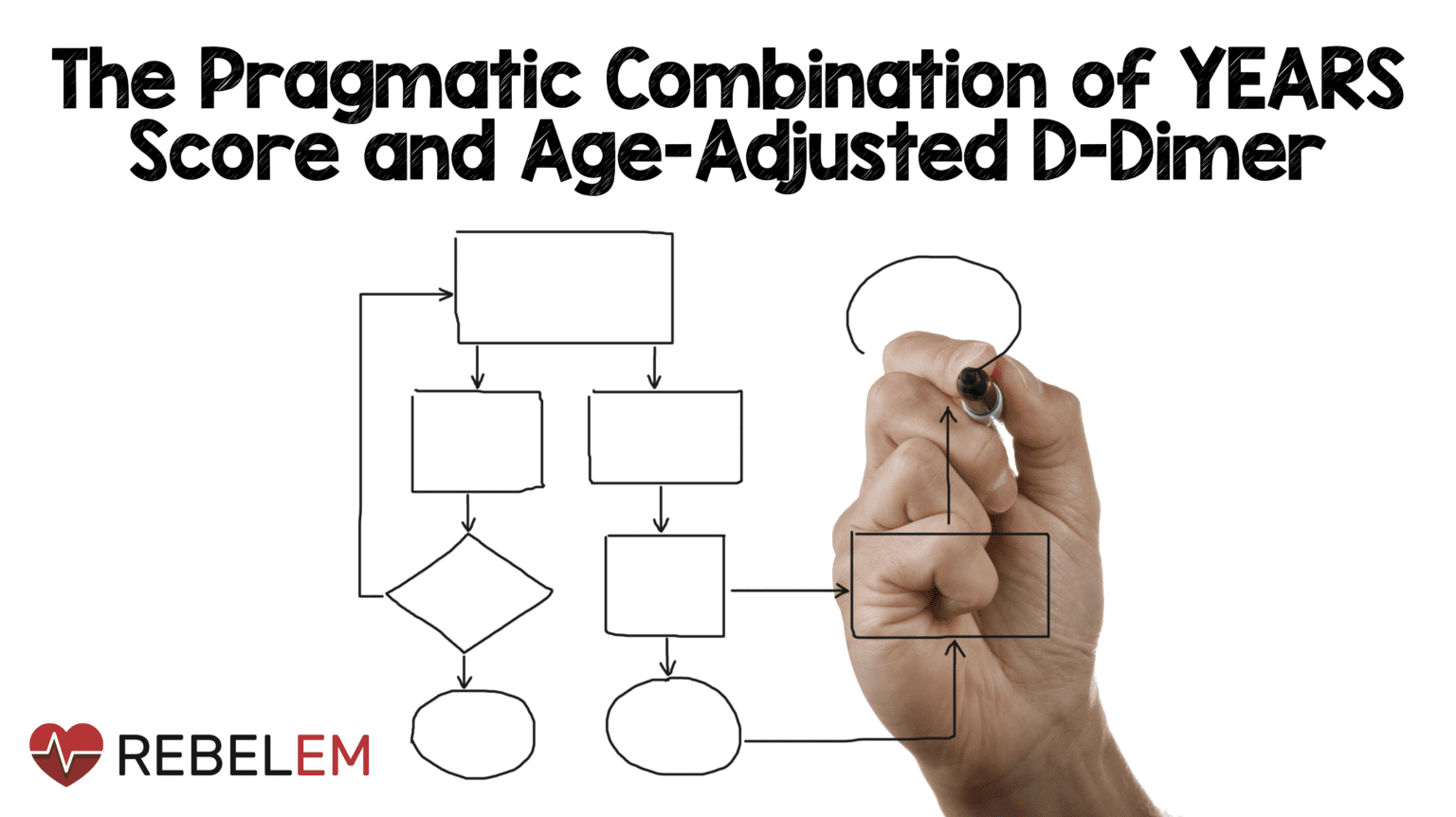 The Pragmatic Combination of YEARS Score and Age-Adjusted D-Dimer ...
