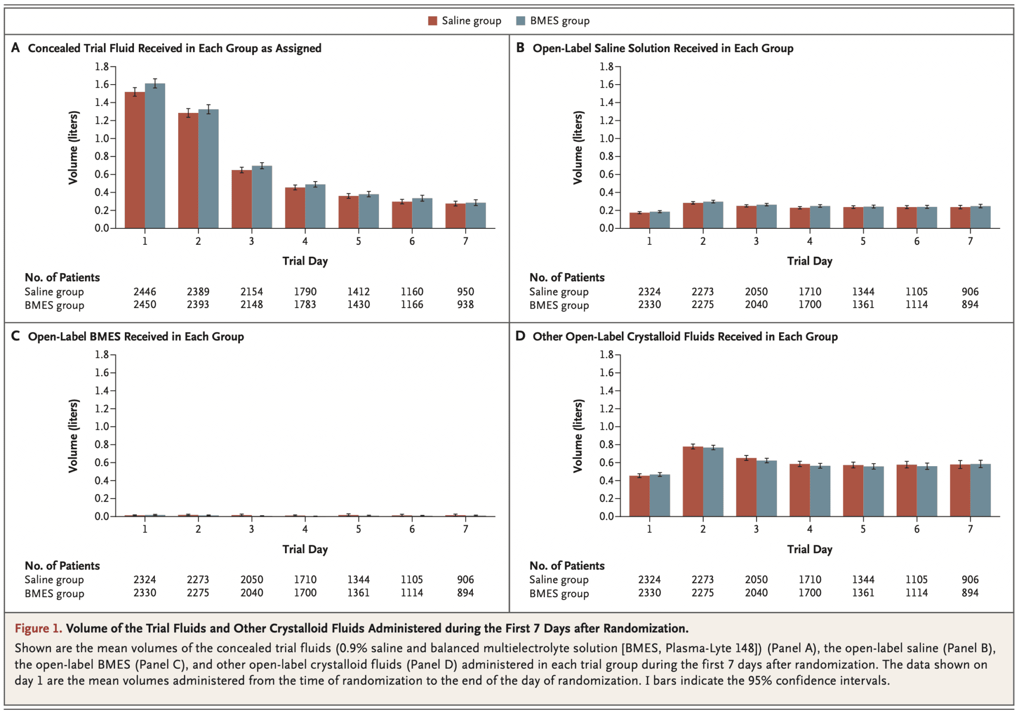 REBEL Cast Ep108: The PLUS Trial – Balanced vs Unbalanced Fluids in the ...