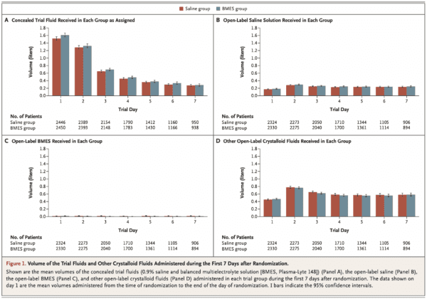 REBEL Cast Ep108: The PLUS Trial – Balanced vs Unbalanced Fluids in the ...
