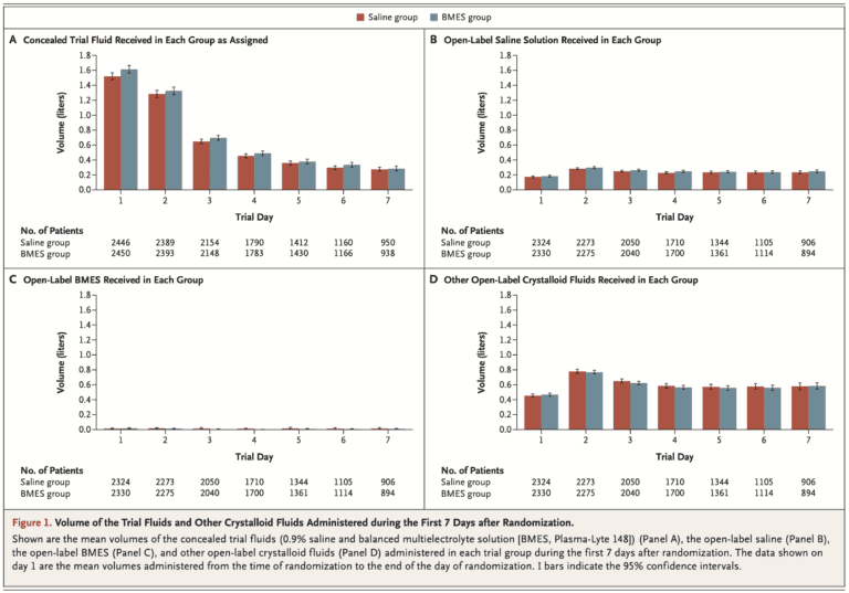 REBEL Cast Ep108: The PLUS Trial – Balanced vs Unbalanced Fluids in the ...