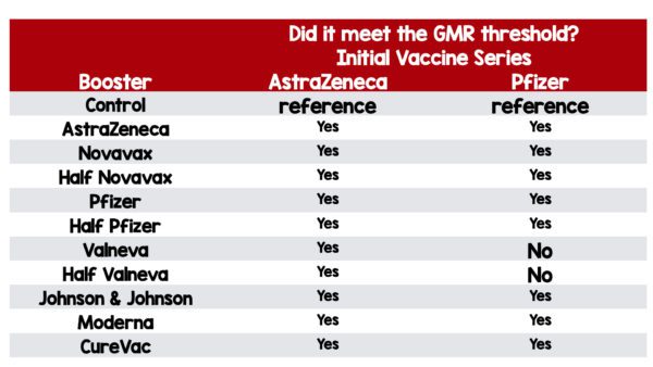 CovBoost Trial - REBEL EM - Emergency Medicine Blog