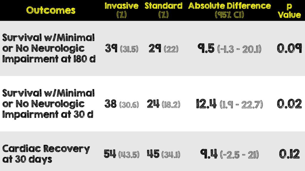 Effect of Intra-Arrest Transport and eCPR on Neurologic Outcomes in ...