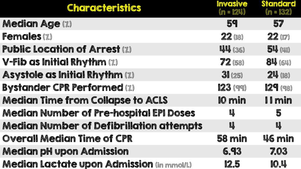 Effect of Intra-Arrest Transport and eCPR on Neurologic Outcomes in ...