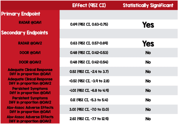 The SCOUT CAP Trial - REBEL EM - Emergency Medicine Blog