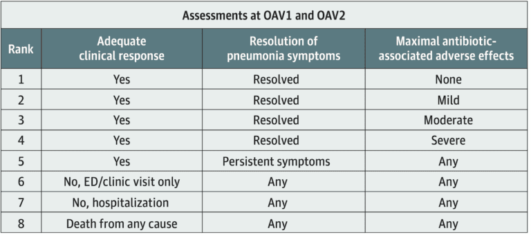 The SCOUT CAP Trial - REBEL EM - Emergency Medicine Blog