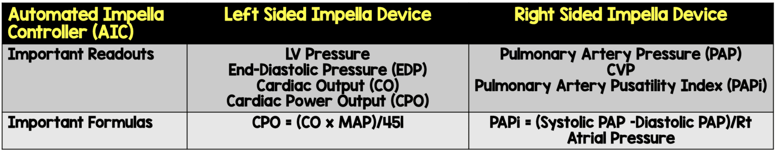 Impella Devices 101 - REBEL EM - Emergency Medicine Blog