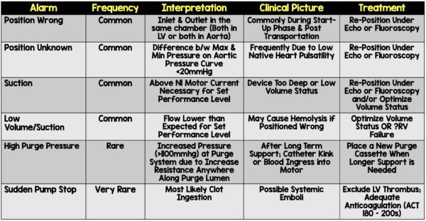 Impella Devices 101 - REBEL EM - Emergency Medicine Blog