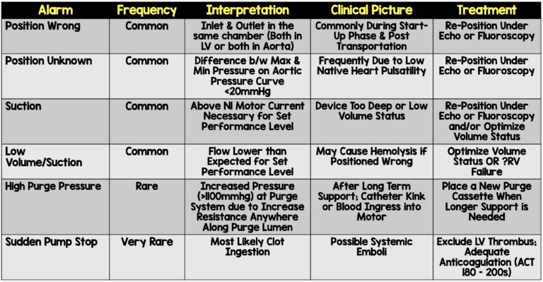 Impella Devices 101 - REBEL EM - Emergency Medicine Blog