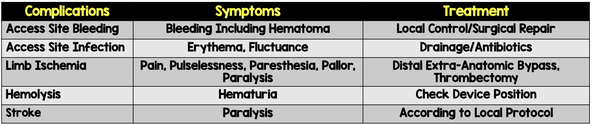 Impella Devices 101 - REBEL EM - Emergency Medicine Blog
