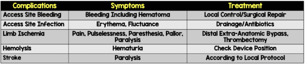 Impella Devices 101 - REBEL EM - Emergency Medicine Blog