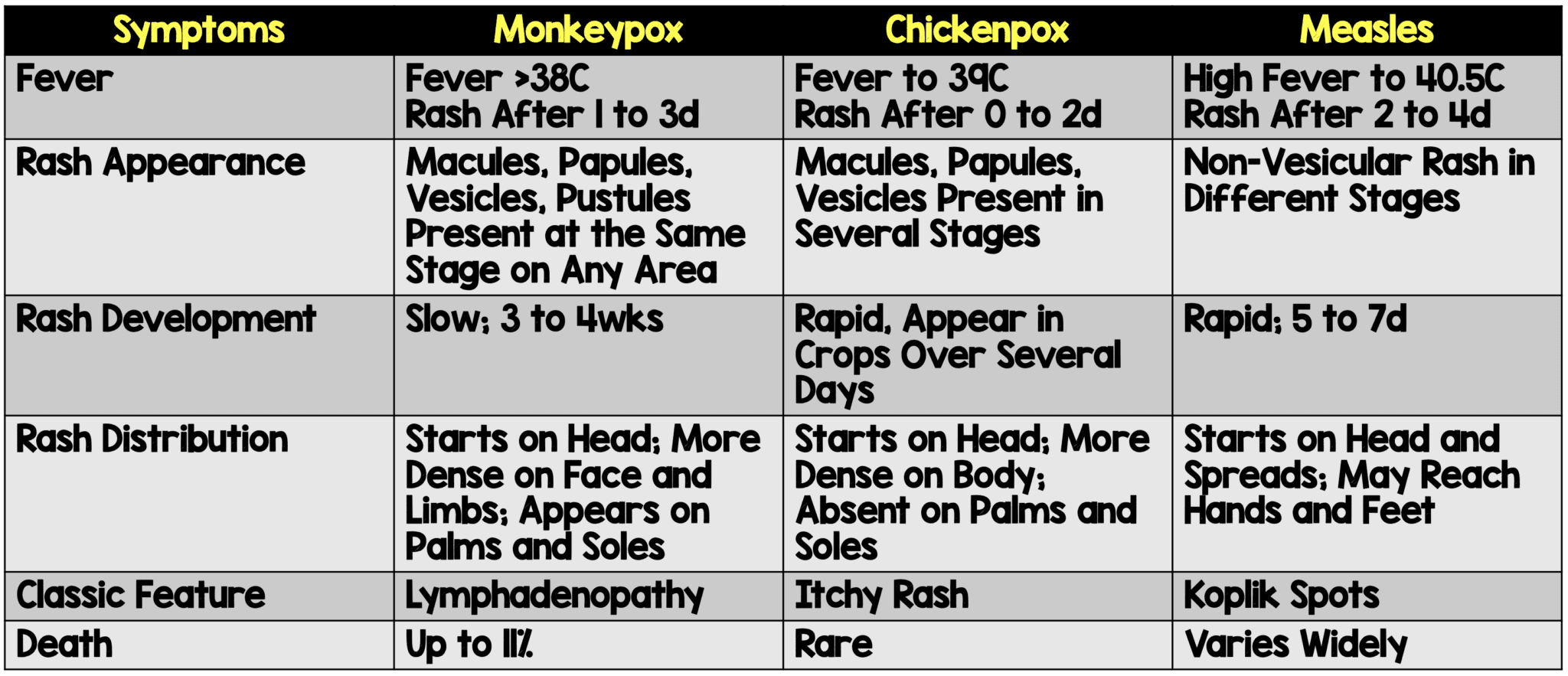 Monkeypox…The Basics - REBEL EM - Emergency Medicine Blog