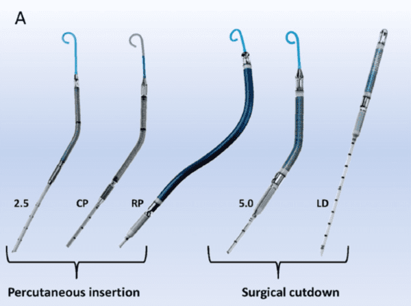 Impella Devices 101 - REBEL EM - Emergency Medicine Blog