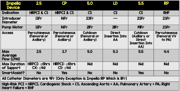 Impella Devices 101 - REBEL EM - Emergency Medicine Blog