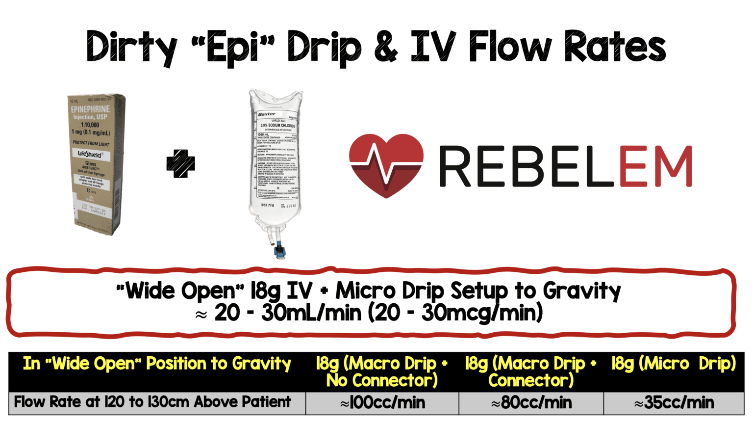 The Dirty Epi Drip and IV Flow Rates - REBEL EM - Emergency Medicine Blog