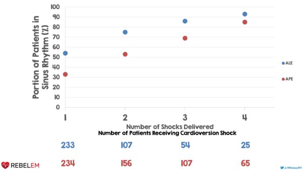 EPIC Trial: Electrode Positioning in Cardioverting Atrial Fibrillation ...