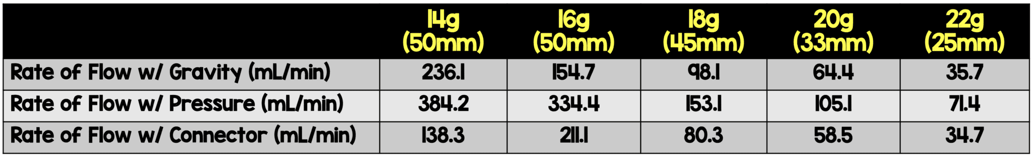 The Dirty Epi Drip and IV Flow Rates - REBEL EM - Emergency Medicine Blog