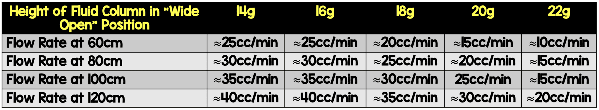 The Dirty Epi Drip and IV Flow Rates - REBEL EM - Emergency Medicine Blog
