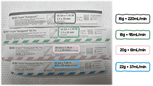 The Dirty Epi Drip and IV Flow Rates - REBEL EM - Emergency Medicine Blog