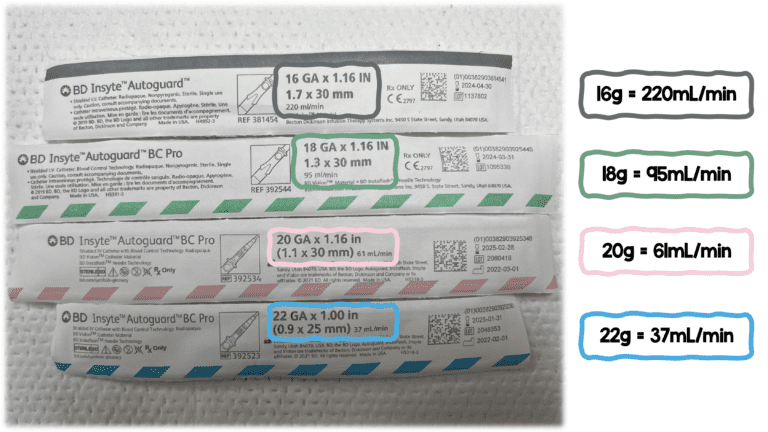 The Dirty Epi Drip and IV Flow Rates - REBEL EM - Emergency Medicine Blog
