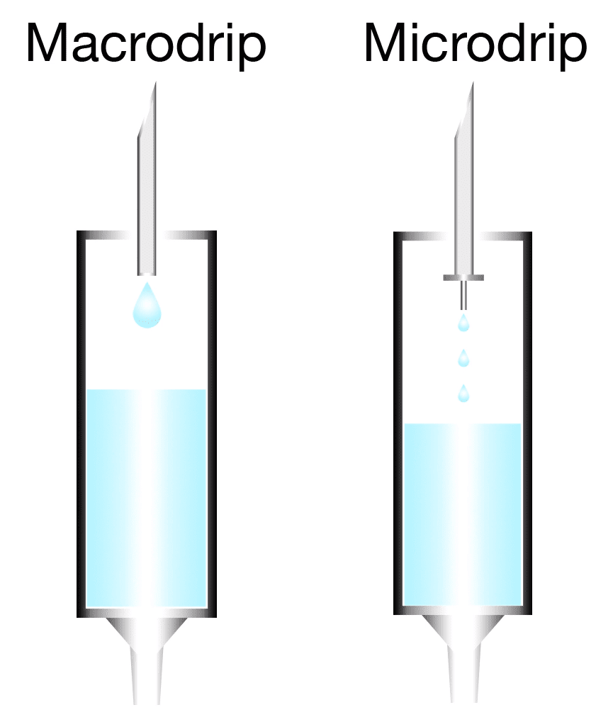 The Dirty Epi Drip And IV Flow Rates REBEL EM Emergency Medicine Blog The Dirty Epi Drip And IV Flow Rates REBEL EM Emergency Medicine Blog