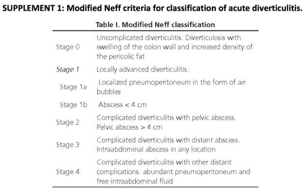 Modified Neff Criteria - REBEL EM - Emergency Medicine Blog
