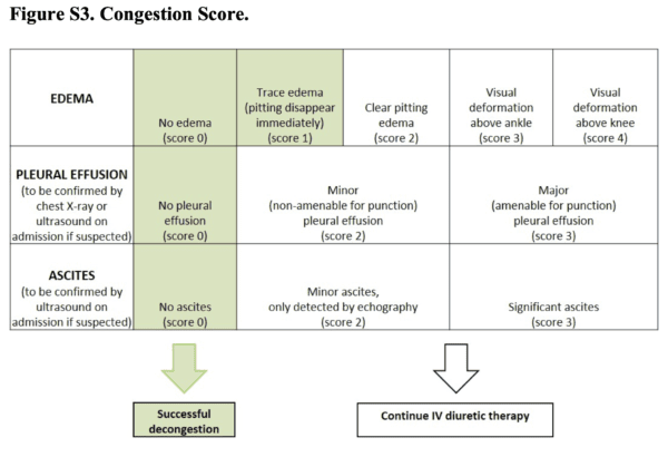 The ADVOR Trial: Acetazolamide in Acute Decompensated Heart Failure ...