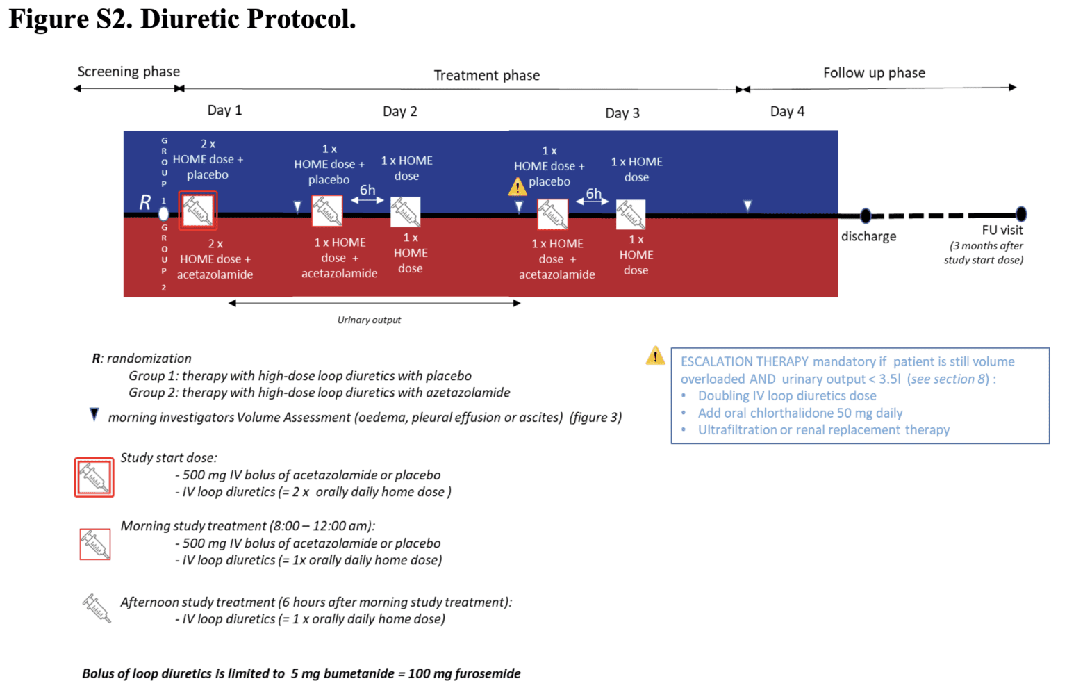 The ADVOR Trial: Acetazolamide in Acute Decompensated Heart Failure ...