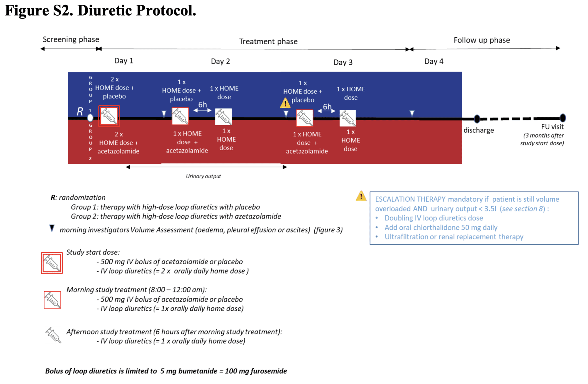 The ADVOR Trial: Acetazolamide in Acute Decompensated Heart Failure ...