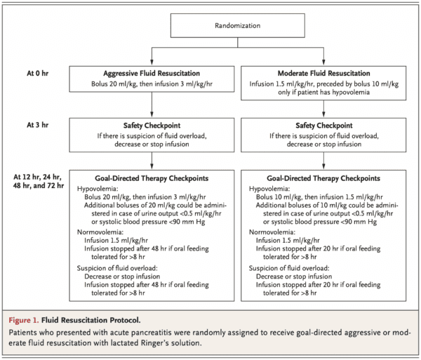 Less is More . . . Again: Speed of IV Fluid Administration in ...