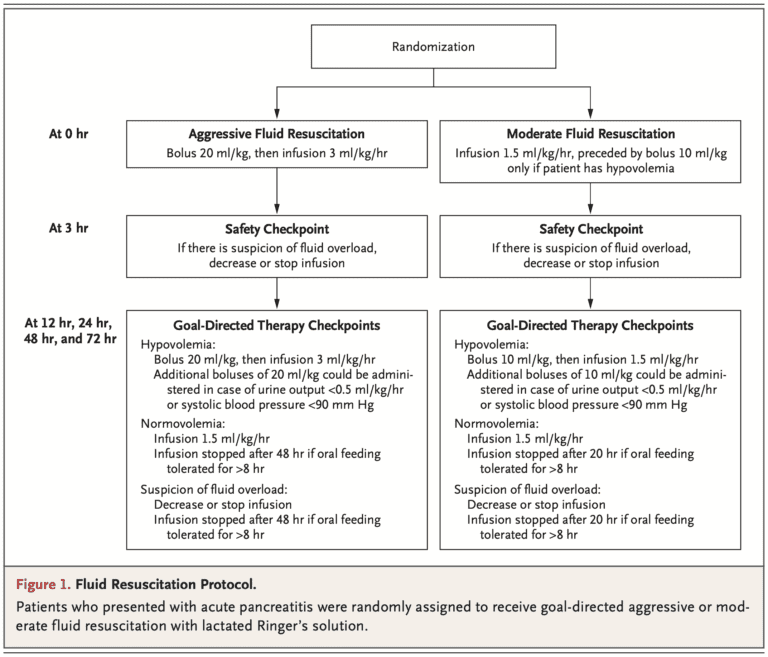 Less is More . . . Again: Speed of IV Fluid Administration in ...