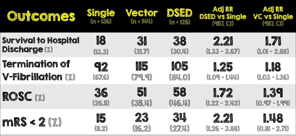 REBEL Cast Ep113: Defibrillation Strategies for Refractory Ventricular ...