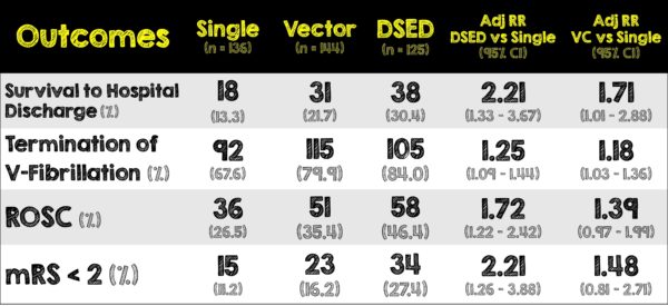 REBEL Cast Ep113: Defibrillation Strategies for Refractory Ventricular ...
