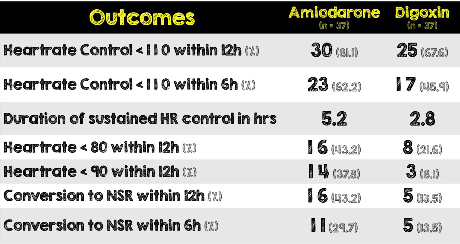 Amiodarone Versus Digoxin for Acute Rate Control of Atrial Fibrillation ...