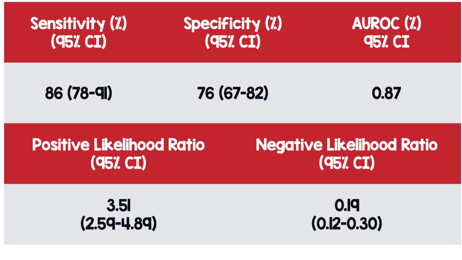 How Good is Ultrasound at Diagnosing PTA? - REBEL EM - Emergency ...