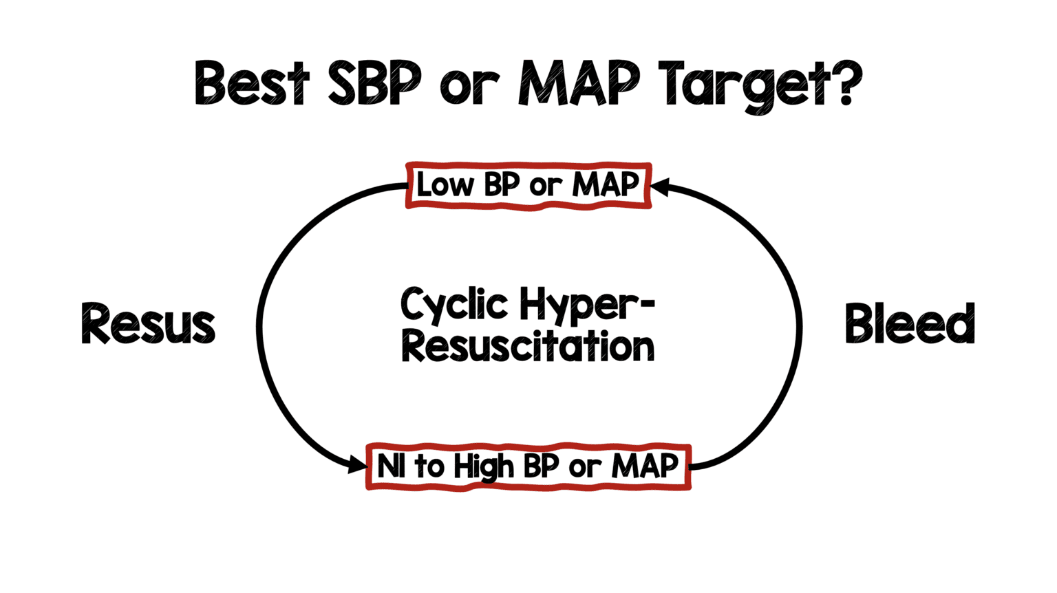 Trauma Resuscitation Updates - REBEL EM - Emergency Medicine Blog Trauma Resuscitation Updates - REBEL EM - Emergency Medicine Blog
