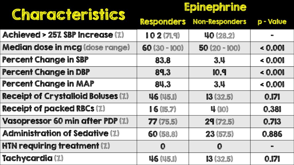 The Safety and Efficacy of Push Dose Vasopressors in Critically Ill ...