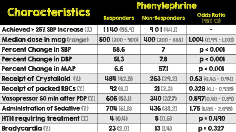 Safety and Efficacy of PDP Critical Results Phenylepiphrine - REBEL EM ...