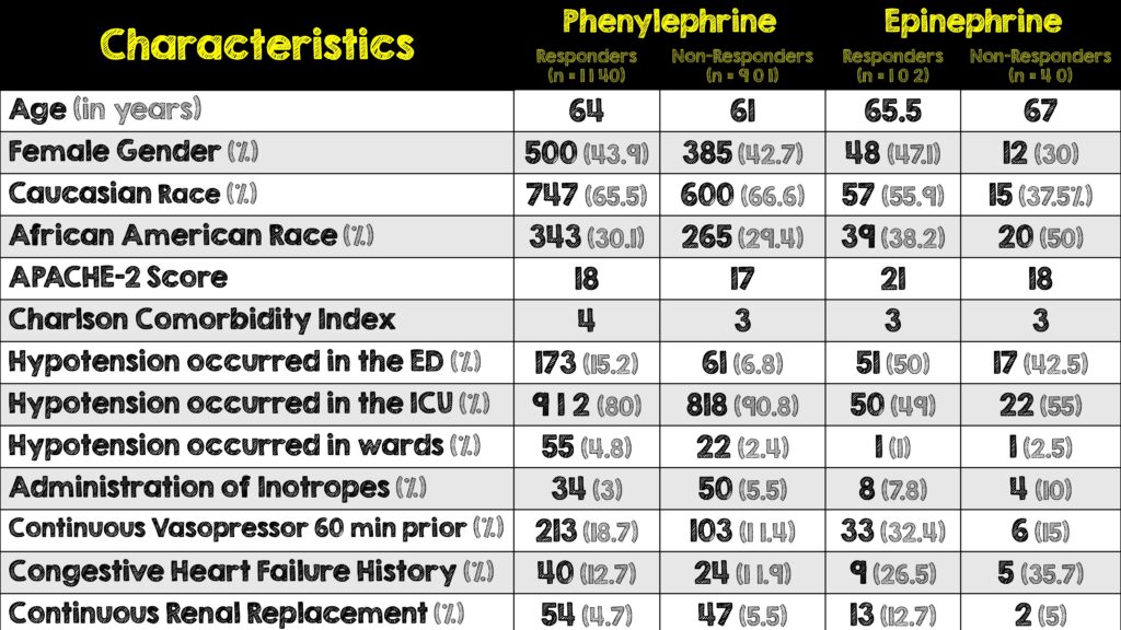The Safety and Efficacy of Push Dose Vasopressors in Critically Ill ...