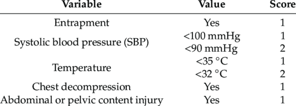COAST Score - REBEL EM - Emergency Medicine Blog