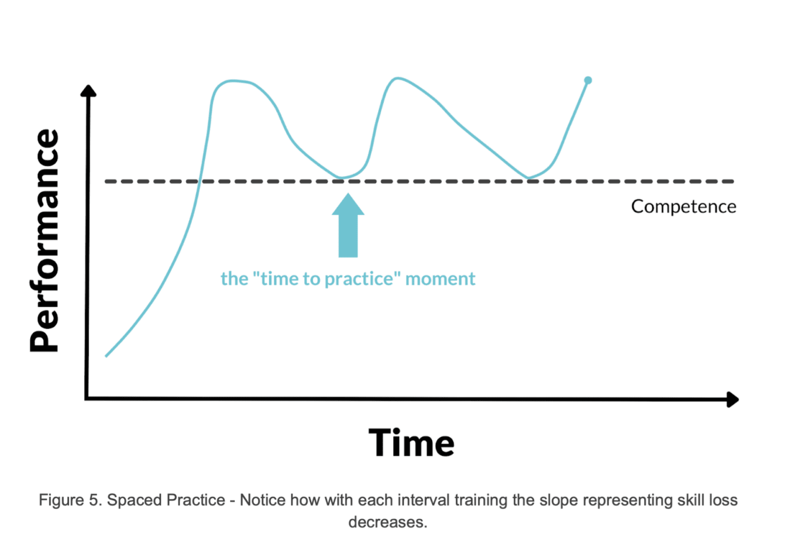 Don't Become Obsolete: The EM Physician's Fight Against Procedural ...
