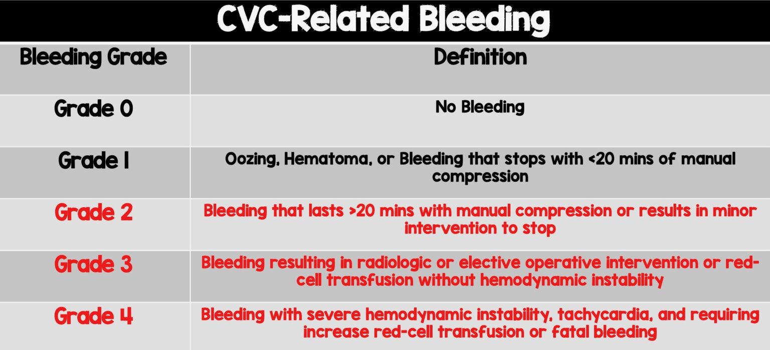 The PACER Trial: Platelet Transfusion before CVC Placement in Patients ...