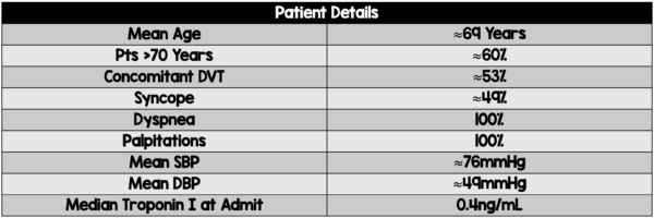 REBEL Cast Ep123: Reduced-Dose Systemic Peripheral Alteplase in Massive ...