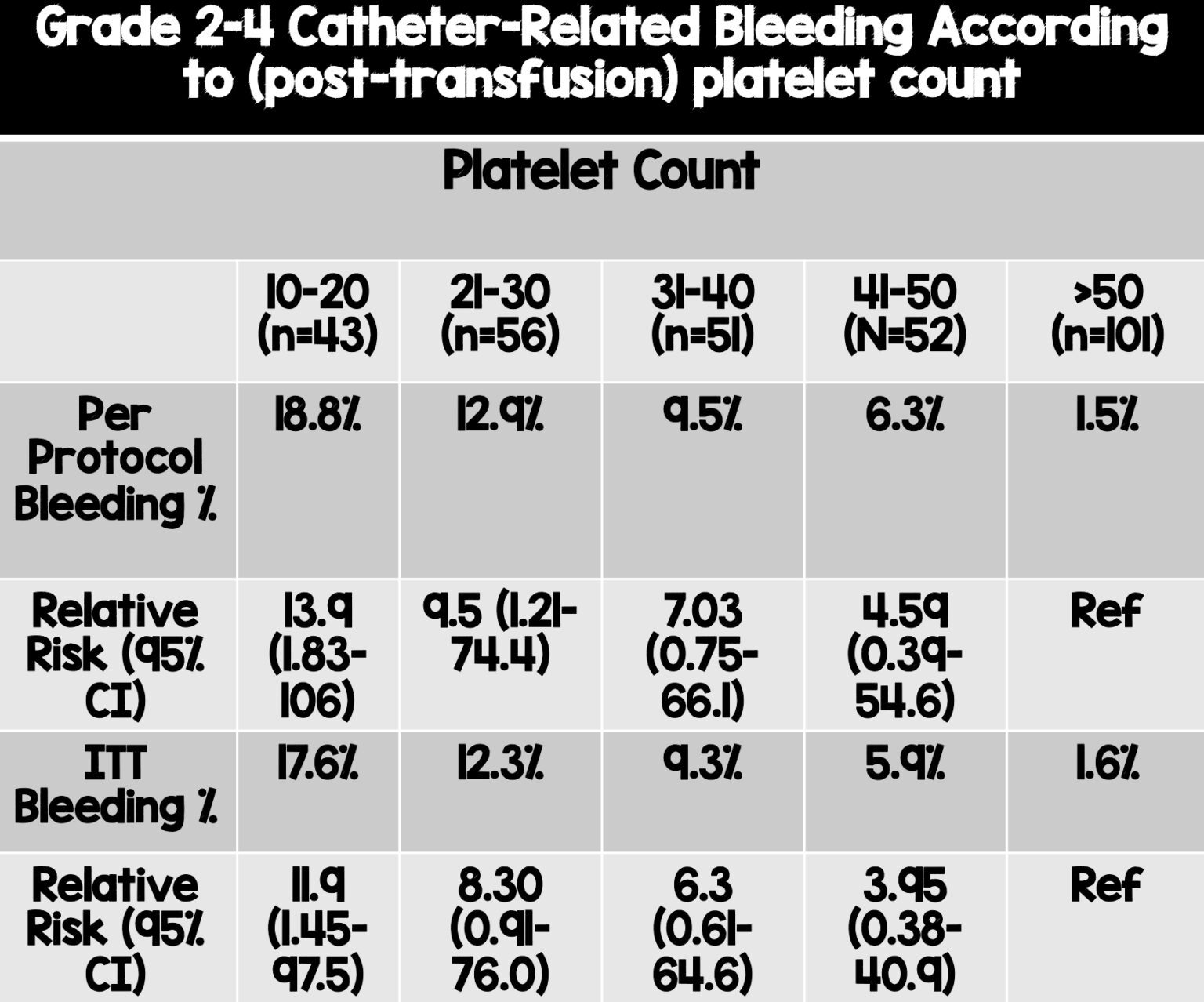 The PACER Trial: Platelet Transfusion before CVC Placement in Patients ...