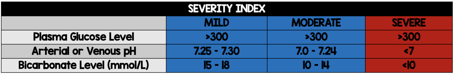 The SQuID Protocol: SQ Insulin in DKA? - REBEL EM - Emergency Medicine Blog