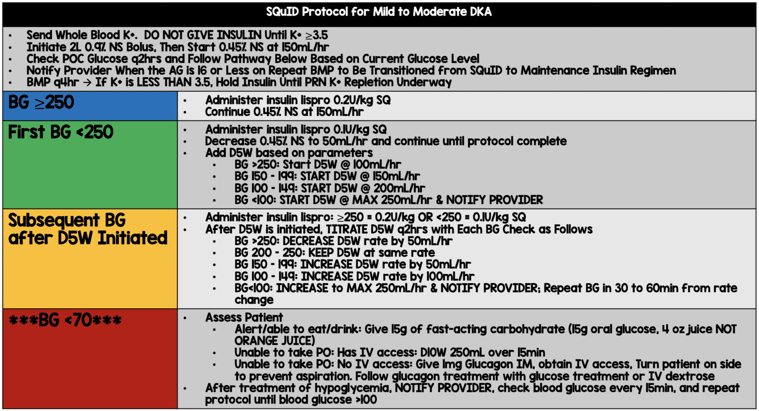 The SQuID Protocol: SQ Insulin in DKA? - REBEL EM - Emergency Medicine Blog
